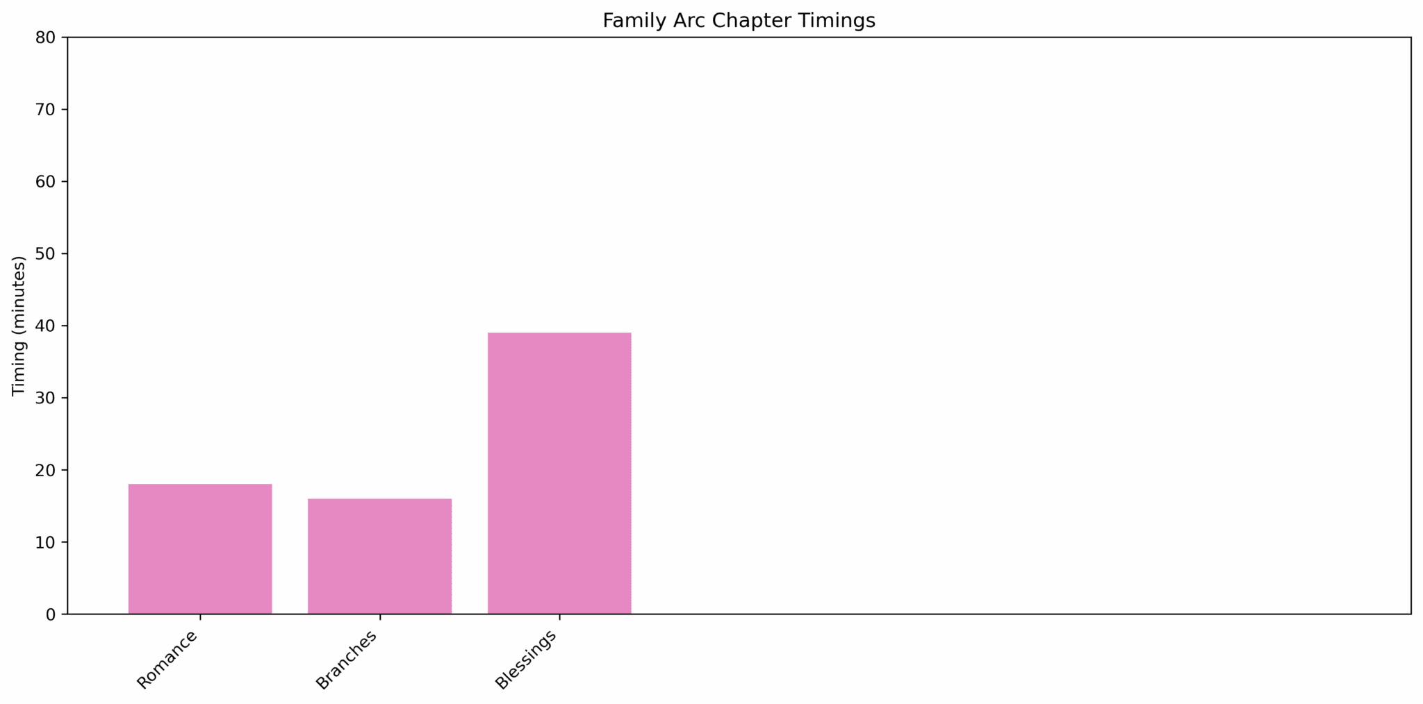 Family Arc - The Astute Berean